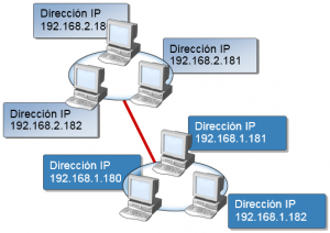 Dirección IPv4, componentes y clases de red – Blog ITCG